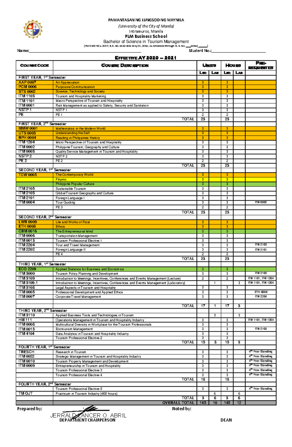 PLM-Tourism-Management-Course-Curriculm 230130 151028 - PAMANTASAN NG ...