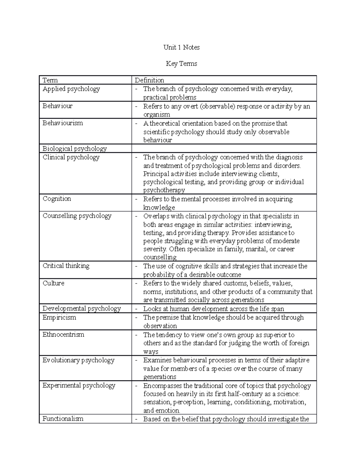 Unit 1 Key Terms - Lecture notes Unit 1 - Unit 1 Notes Key Terms Term ...