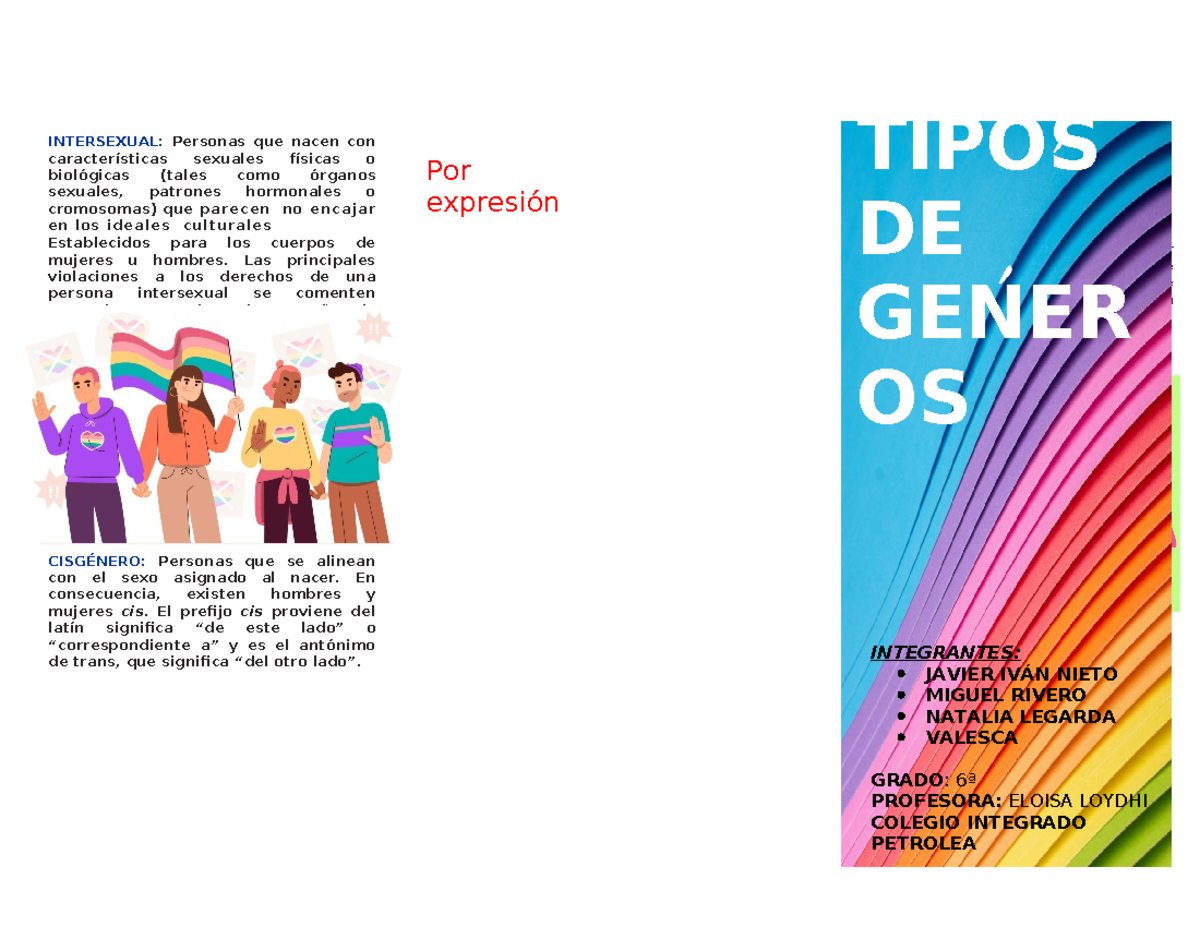 Folleto Tipos DE Generos - ####### INTERSEXUAL: Personas que nacen con ...