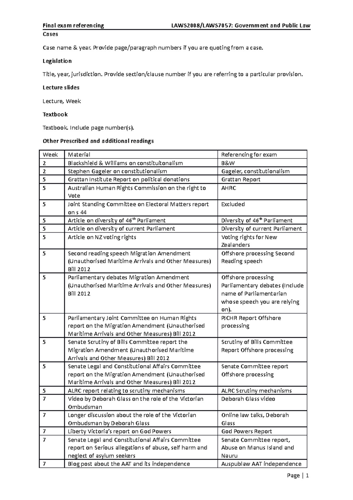 Referencing guide Final exam - Final exam referencing LAWS2008/LAWS7057 ...