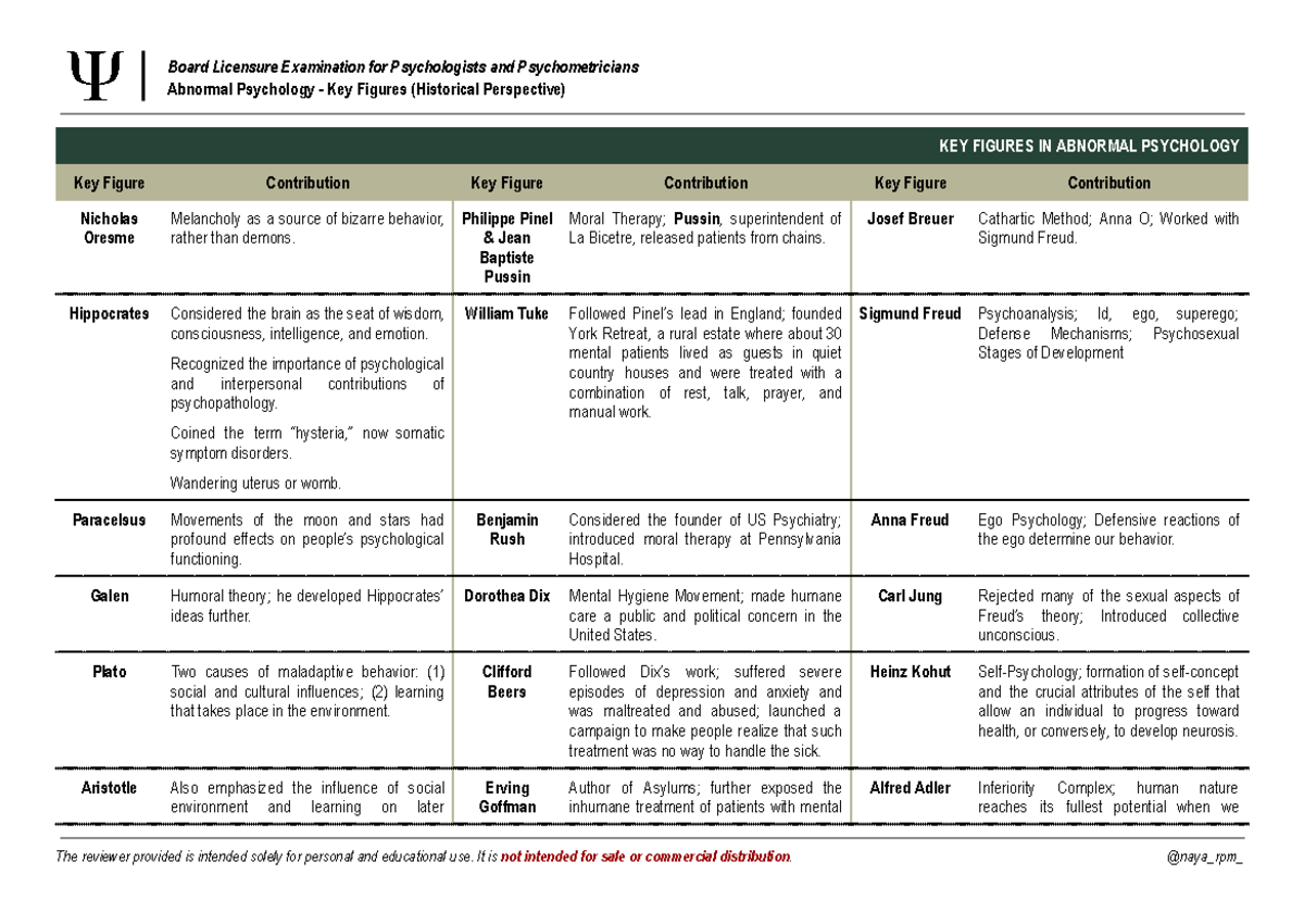 Key Figures in Abnormal Psychology - Abnormal Psychology - Key Figures ...