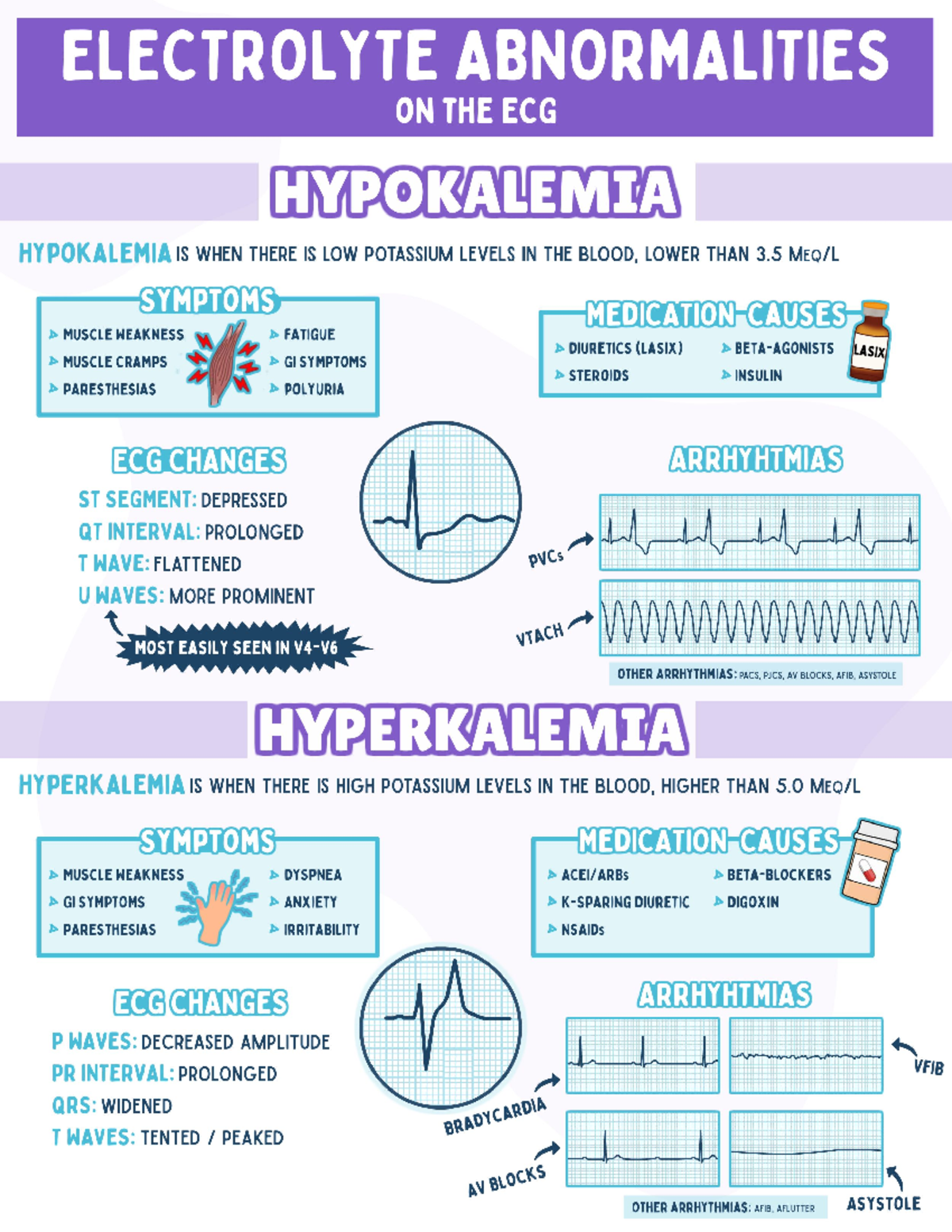 Electrolyte-Abnormalities-on-the-ECG - ELECTROLYTE ABNORMALITIES ON THE ...