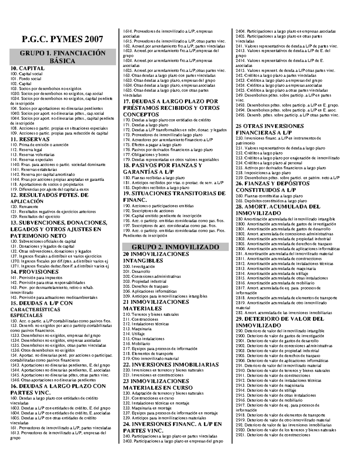Cuadro de cuentas 2 - P.G. PYMES 2007 GRUPO 1. FINANCIACIÓN BÁSICA 10. CAPITAL Capital social ...