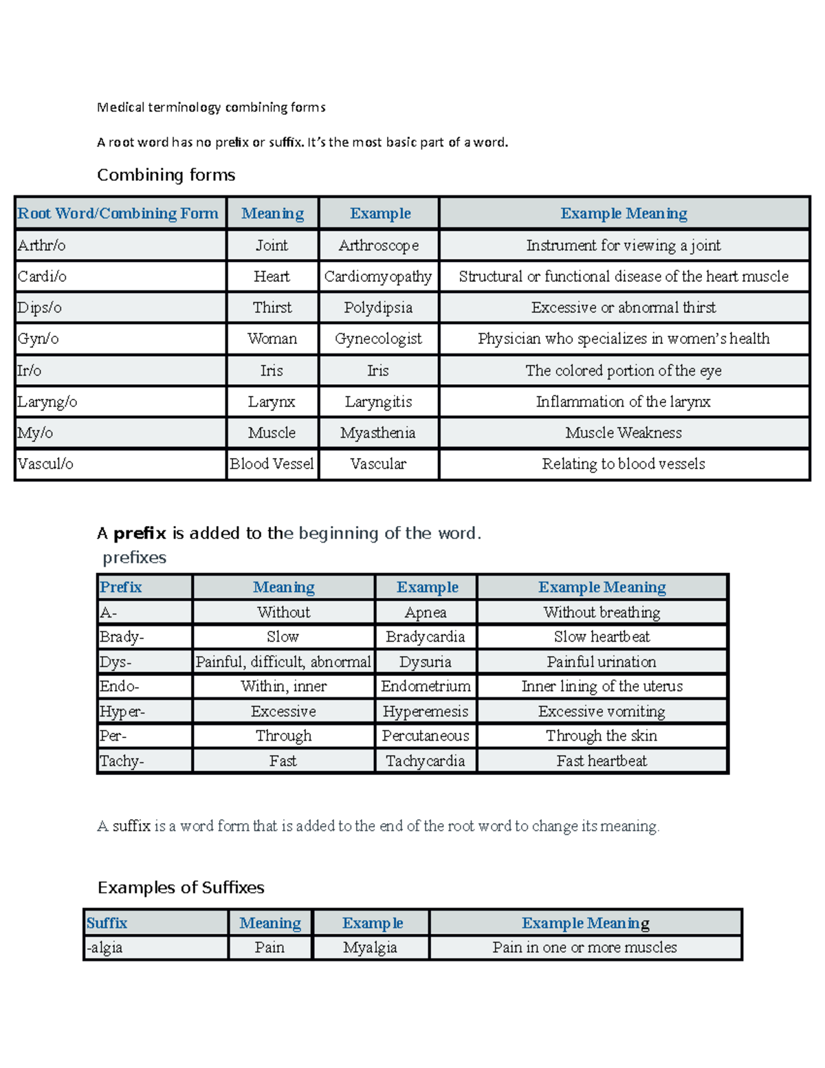 Medical terminology combining words - It’s the most basic part of a ...