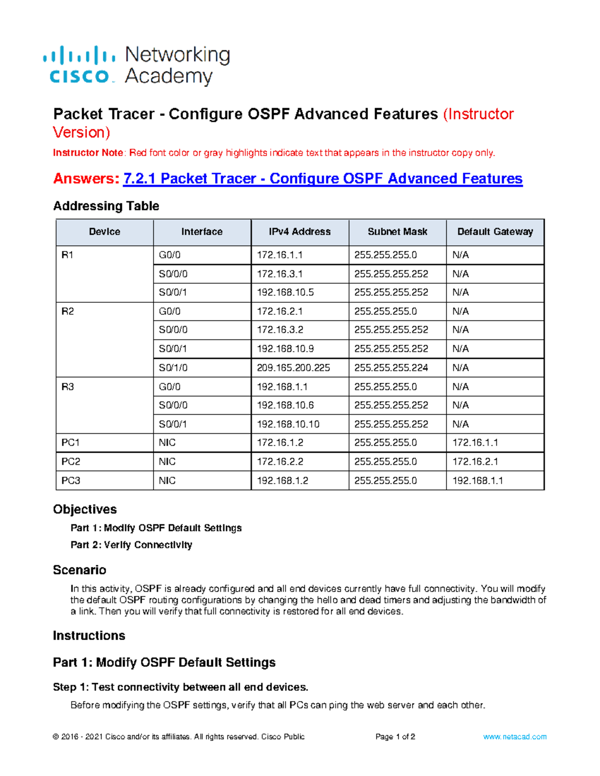 721 Packet Tracer Configure Ospf Advanced Features Itexam Answers