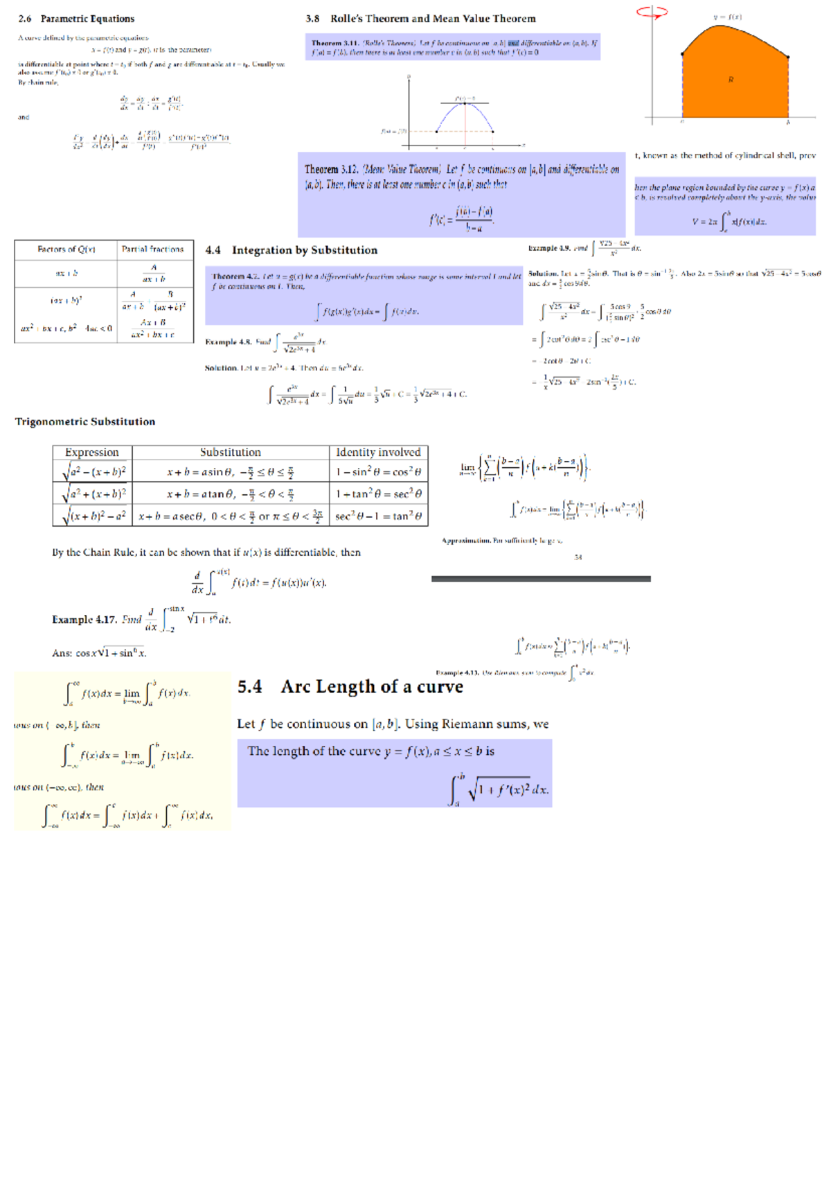 MA1521 Cheatsheet - ,cheagsheet ma1`512 - MA1521 - Studocu