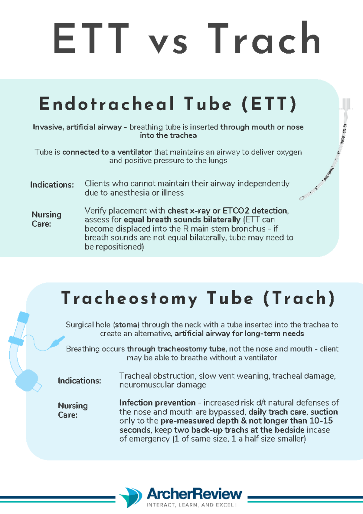 718cff74 2ca8 4d07 bef4 36cf870f144e - ETT vs Trach Invasive ...