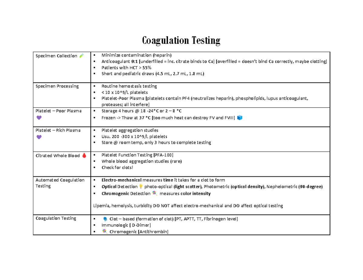MLS 401 Coagulation Testing - Coagulation Testing Specimen Collection ...