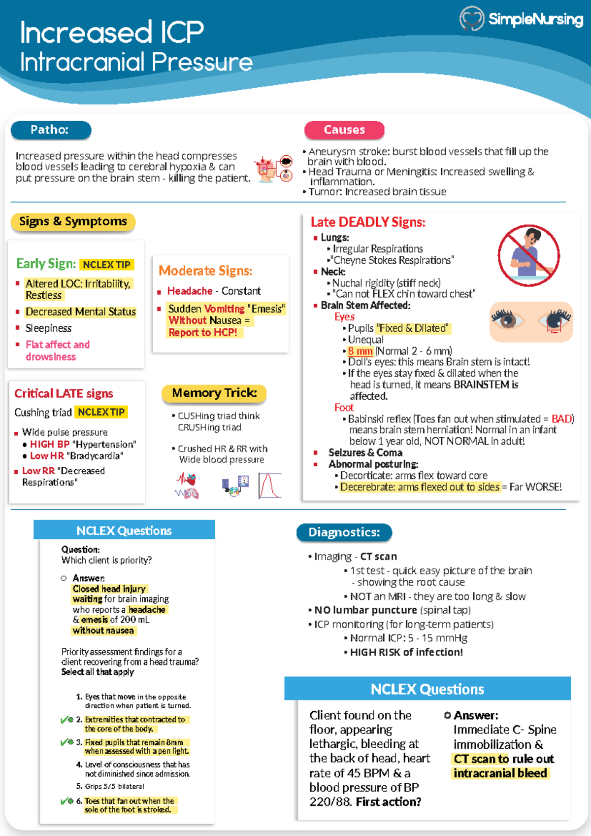 Neurological - Increased ICP 1 - Intracranial Pressure Increased ICP ...