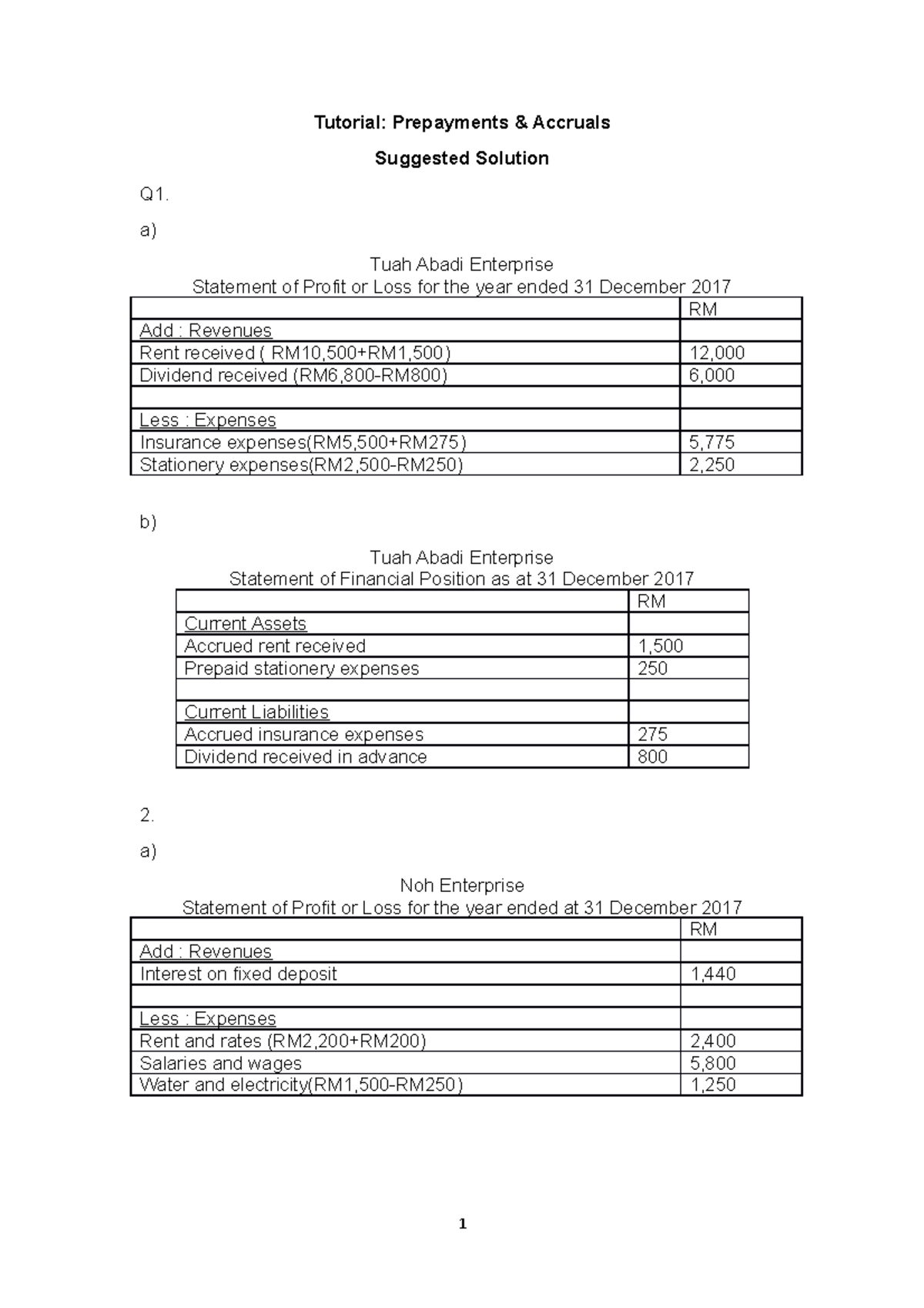 Solution Tutorial Accruals Prepayments21 - Tutorial: Prepayments & Accruals Suggested Solution ...