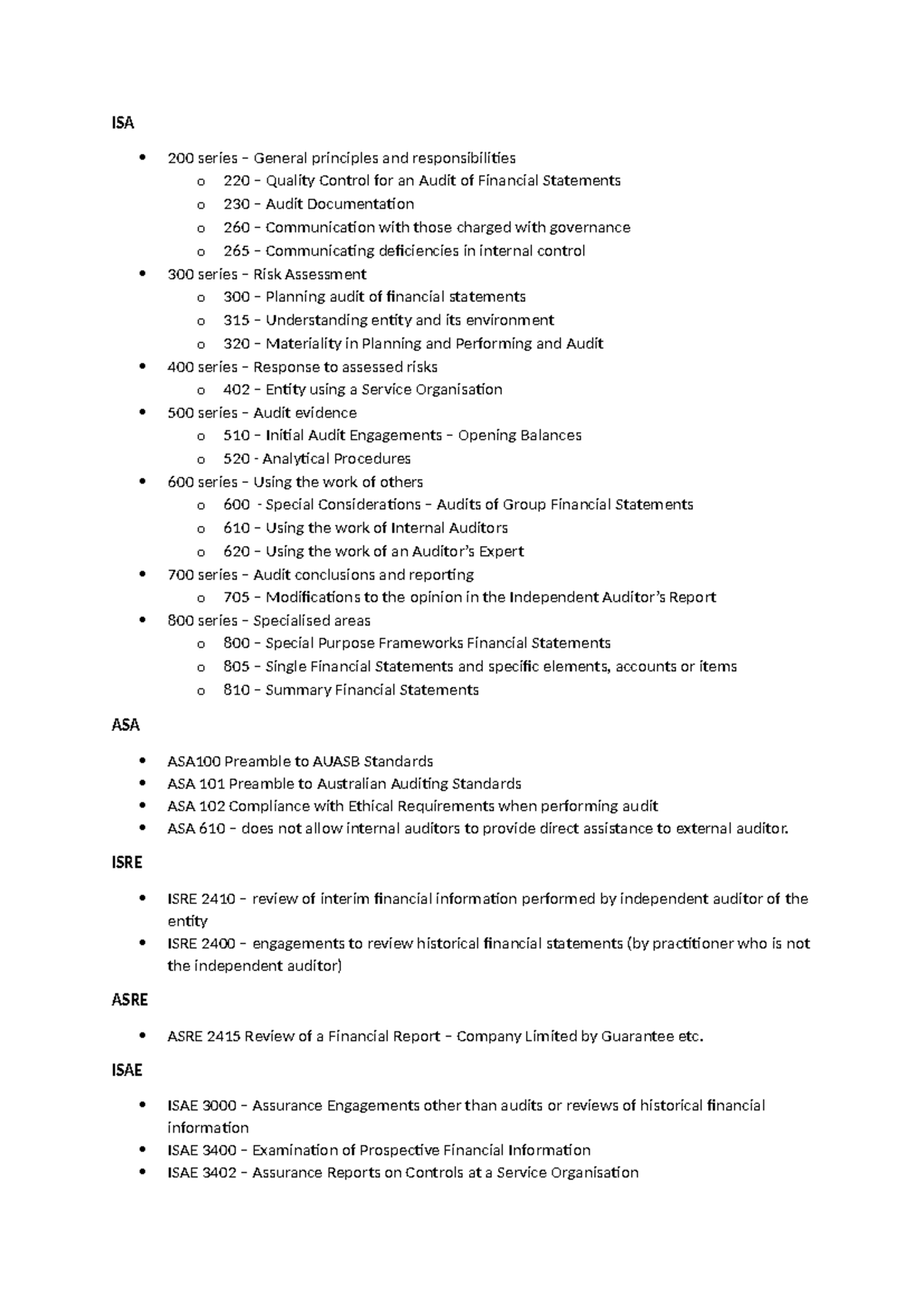 List of relevant standards (ISA, ISRE, ISAE etc - ISA 200 series ...