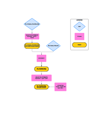 Practical note Assignment 3 Part2 W9 10 - ENVS2364/6364/ Practical Assignment 3 – Part 2 - Studocu