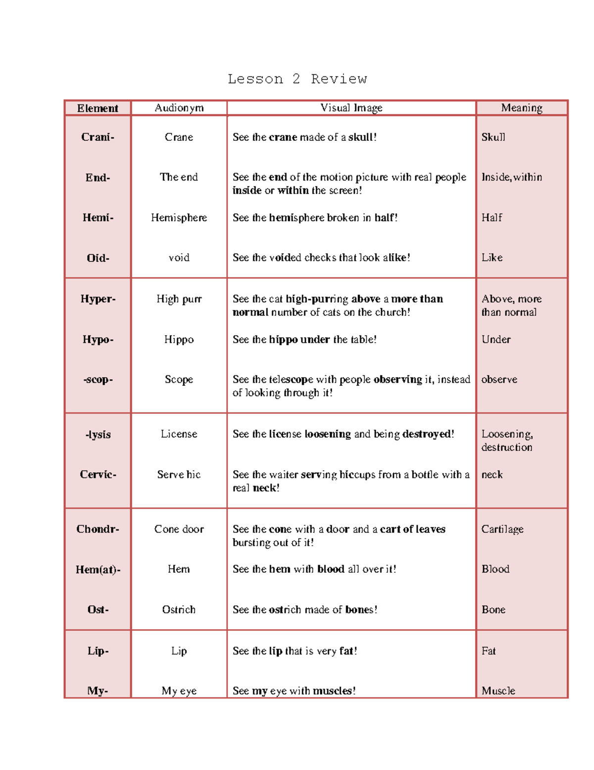 BI 132L Medical Terminology Lesson 2 Review Lesson 2 Review Element