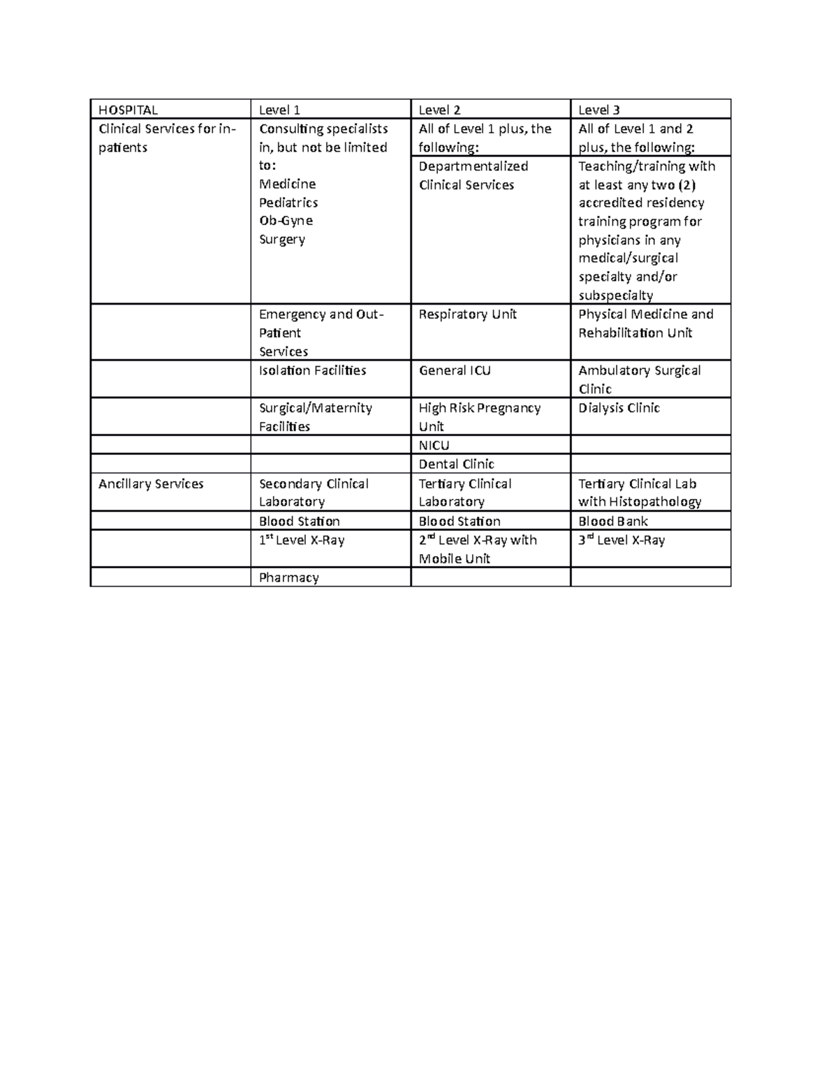New Classification - hd lec - HOSPITAL Level 1 Level 2 Level 3 Clinical ...