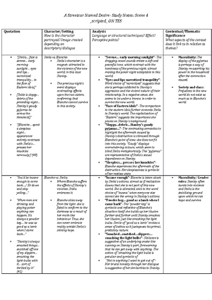 Scene Analysis - A Streetcar Named Desire - Edexcel English Literature ...