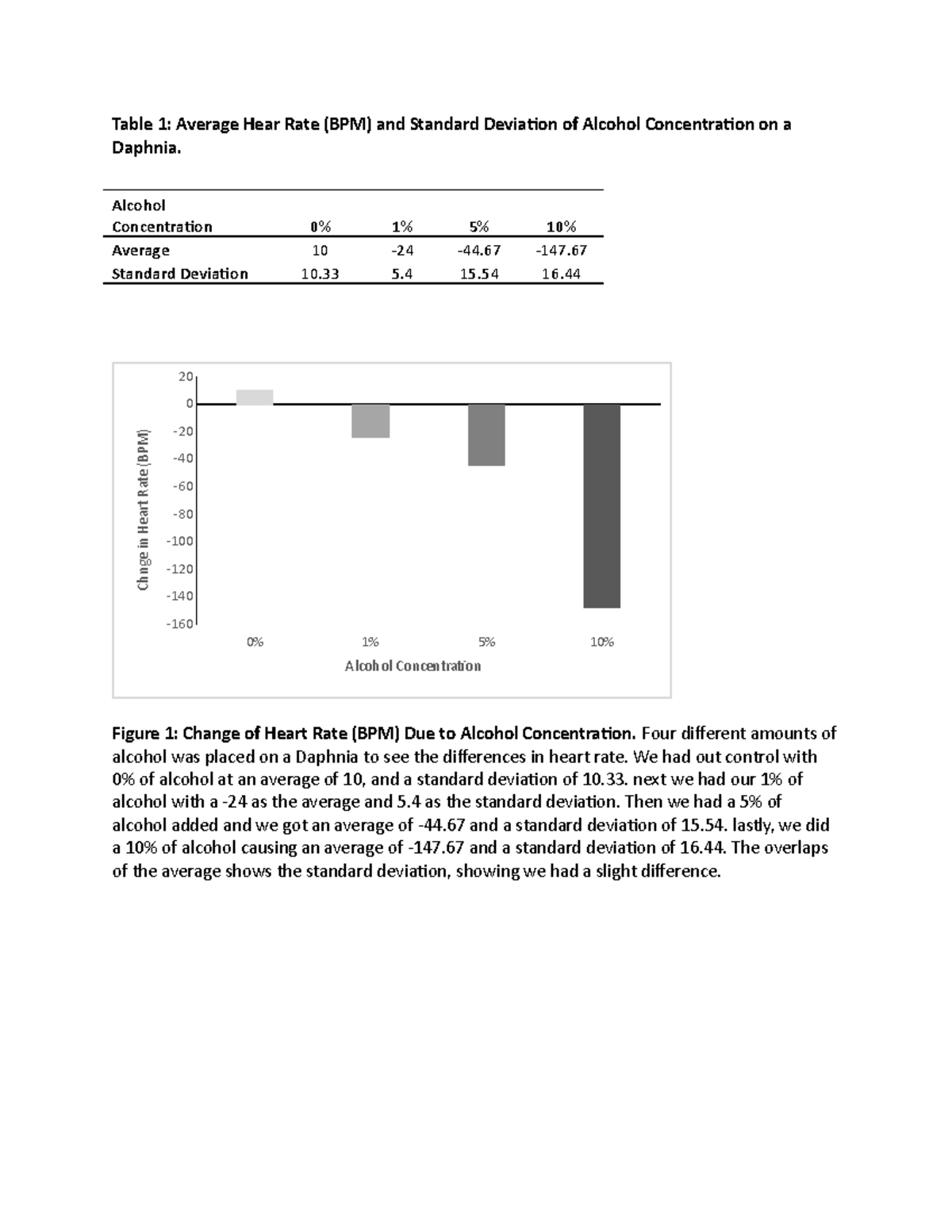 SSA 2 - lab assignments for bio 1 - Table 1: Average Hear Rate (BPM ...