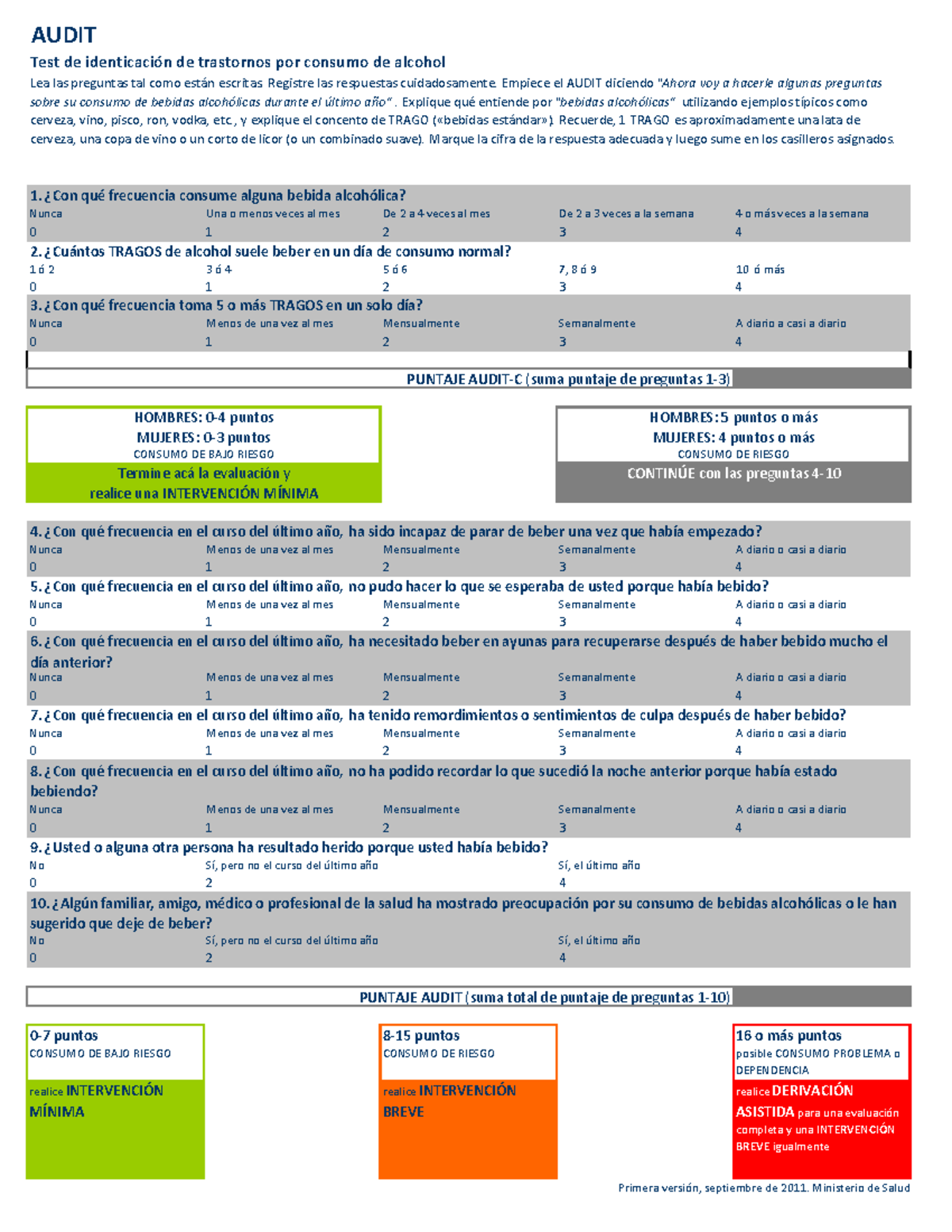 Test de Audit - Nunca Una o menos veces al mes De 2 a 4 veces al mes De ...