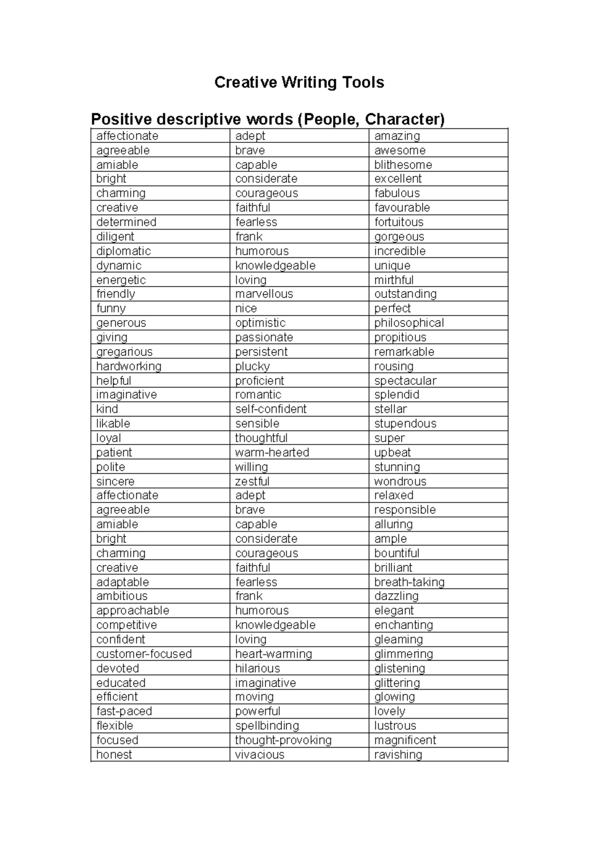 Creative Writing Tools - Creative Writing Tools Positive descriptive ...