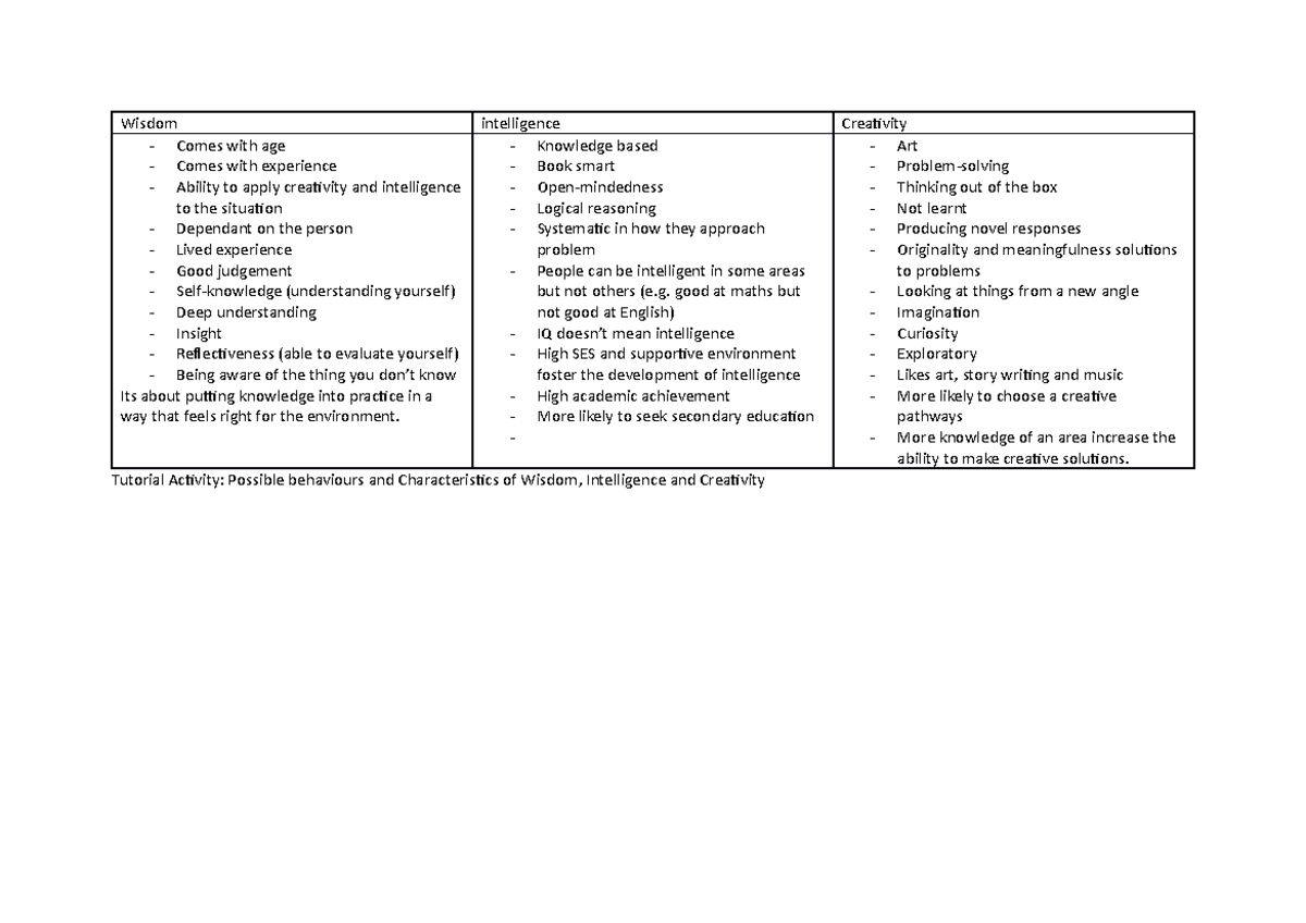 Tutorial Activity-Wisdom, Intelligence, Creativity - Wisdom intelligence Creativity - Comes with ...