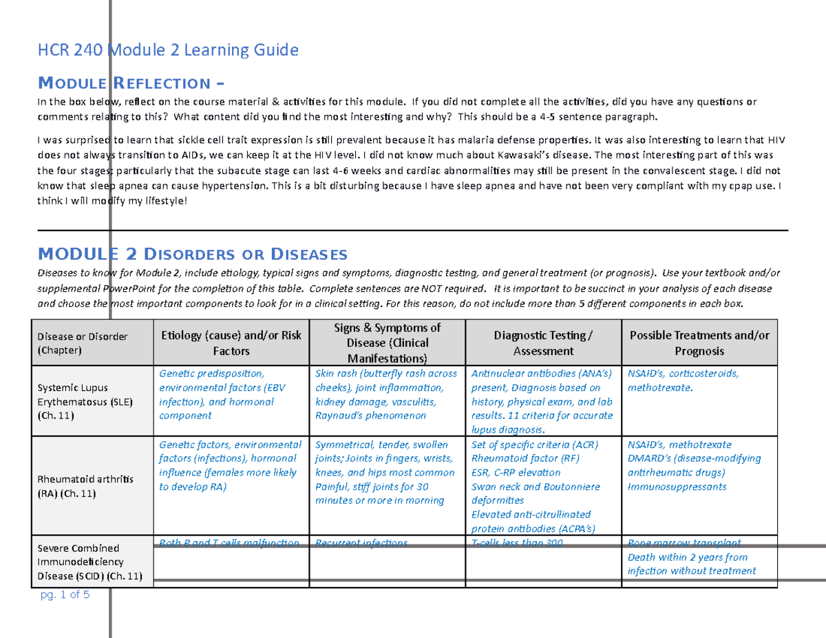 Muth, brittany mod 2 learning guide - MODULE REFLECTION – In the box ...