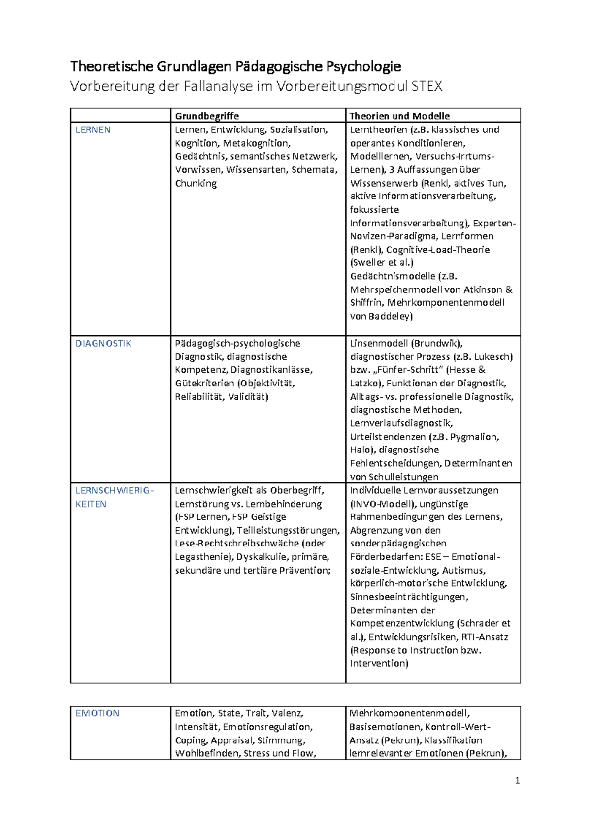 Grundbegriffe und theoretische Konzepte der Themen-SoSe2022 - 1 ...