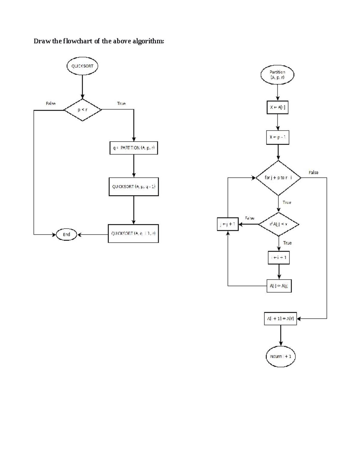 Assignment Unit 6 Draw The Flowchart Of The Above Algorithm Calculate The Cyclomatic