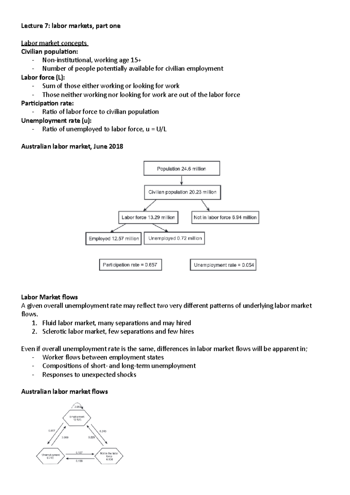 Lecture 7 - Labor Market part one - Lecture 7: labor markets, part one ...