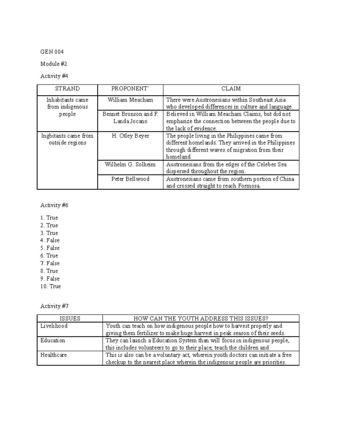 Module-2 - Module-2 - GEN 004 Module # Activity # STRAND PROPONENT ...