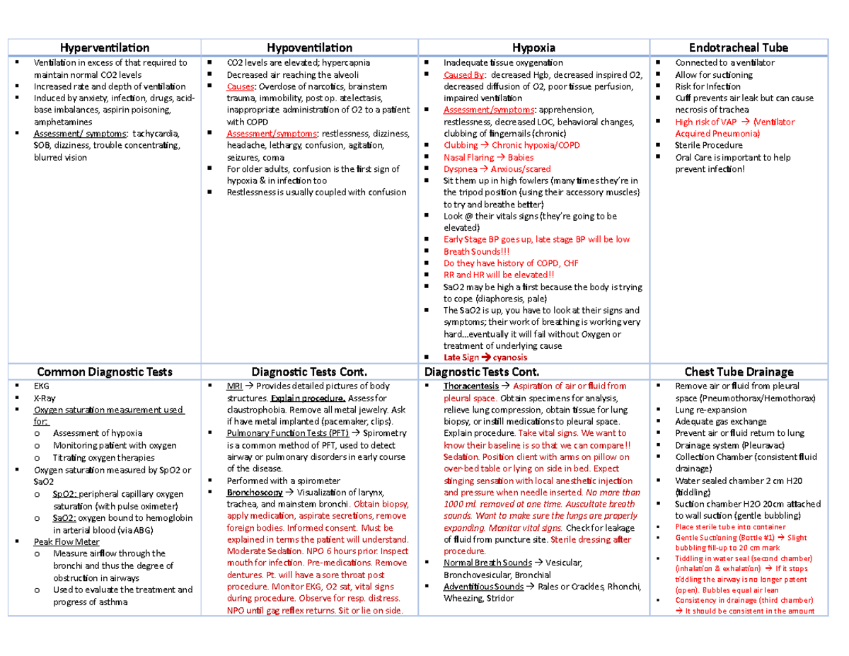 Oxygenation Study Guides/ Notes Fundamentals - Hyperventilation ...