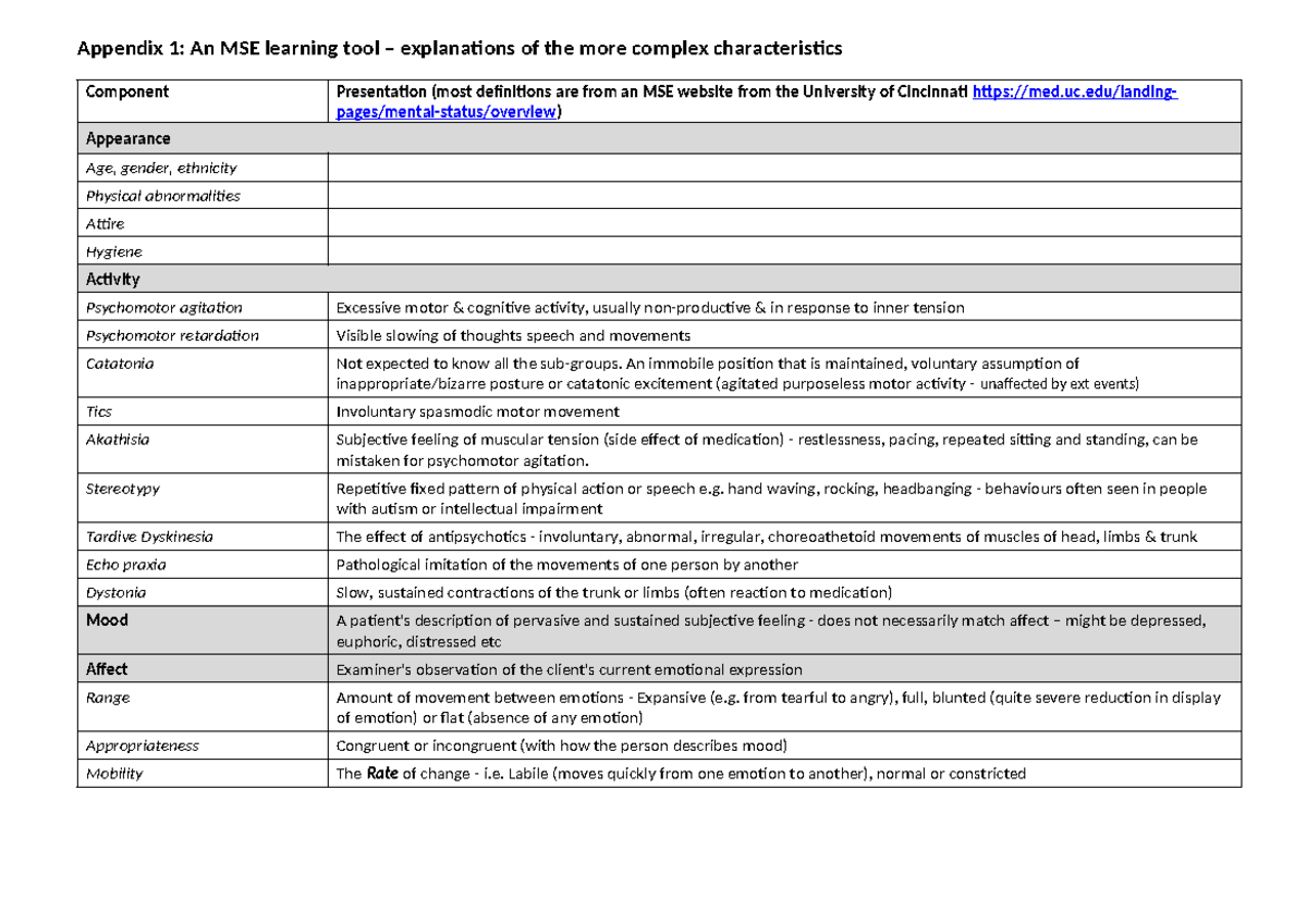 MSE item definitions - risk assessment - Appendix 1: An MSE learning ...