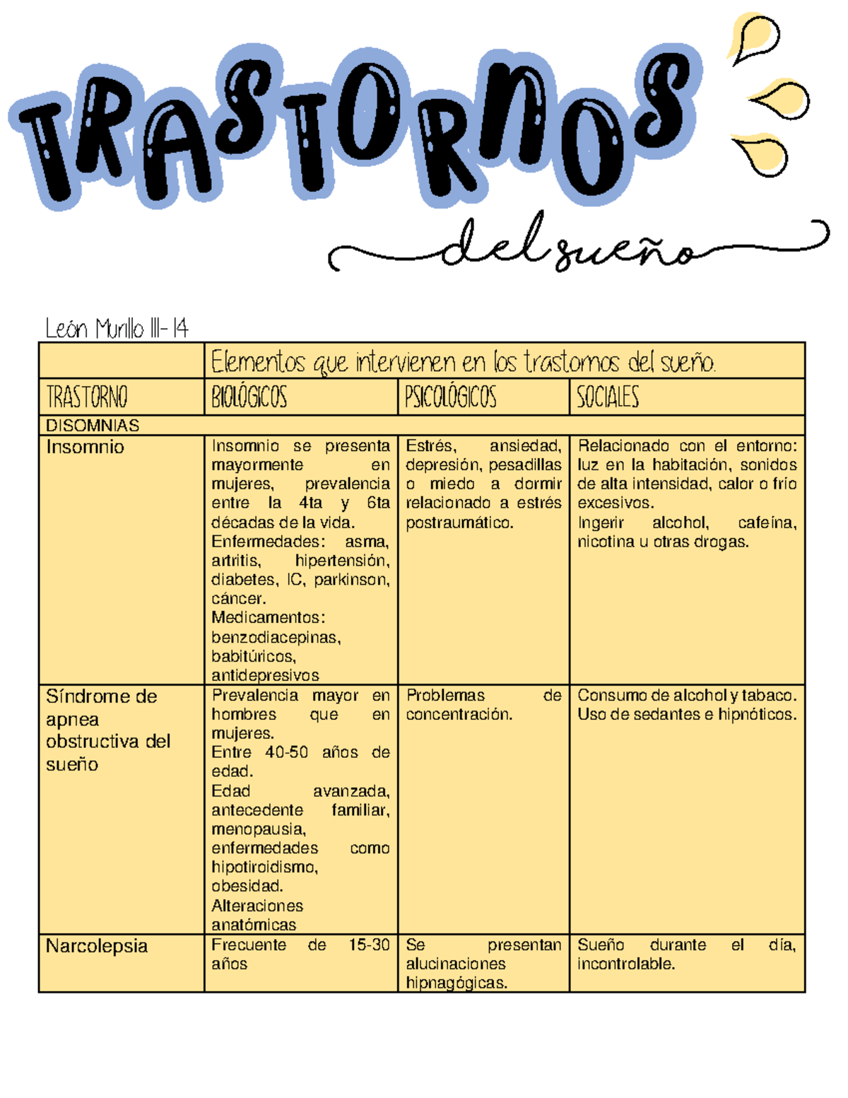 trastornos del sueño - DISOMNIAS Insomnio Insomnio se presenta ...