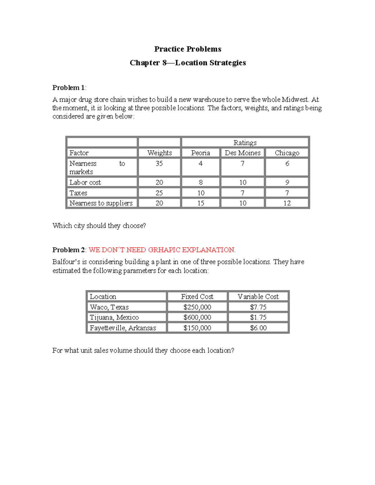 C3 - Location Problems - Practice Problems Chapter 8—Location Strategies Problem 1: A major drug ...
