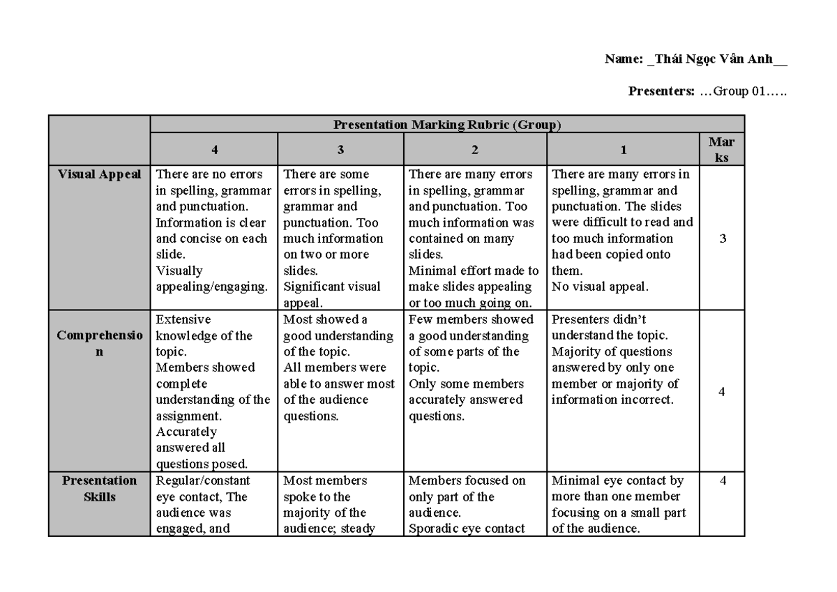 Group 01 Presentation Marking Rubrics - Name: Thái Ngọc Vân Anh_ Presenters: .. 01 ...