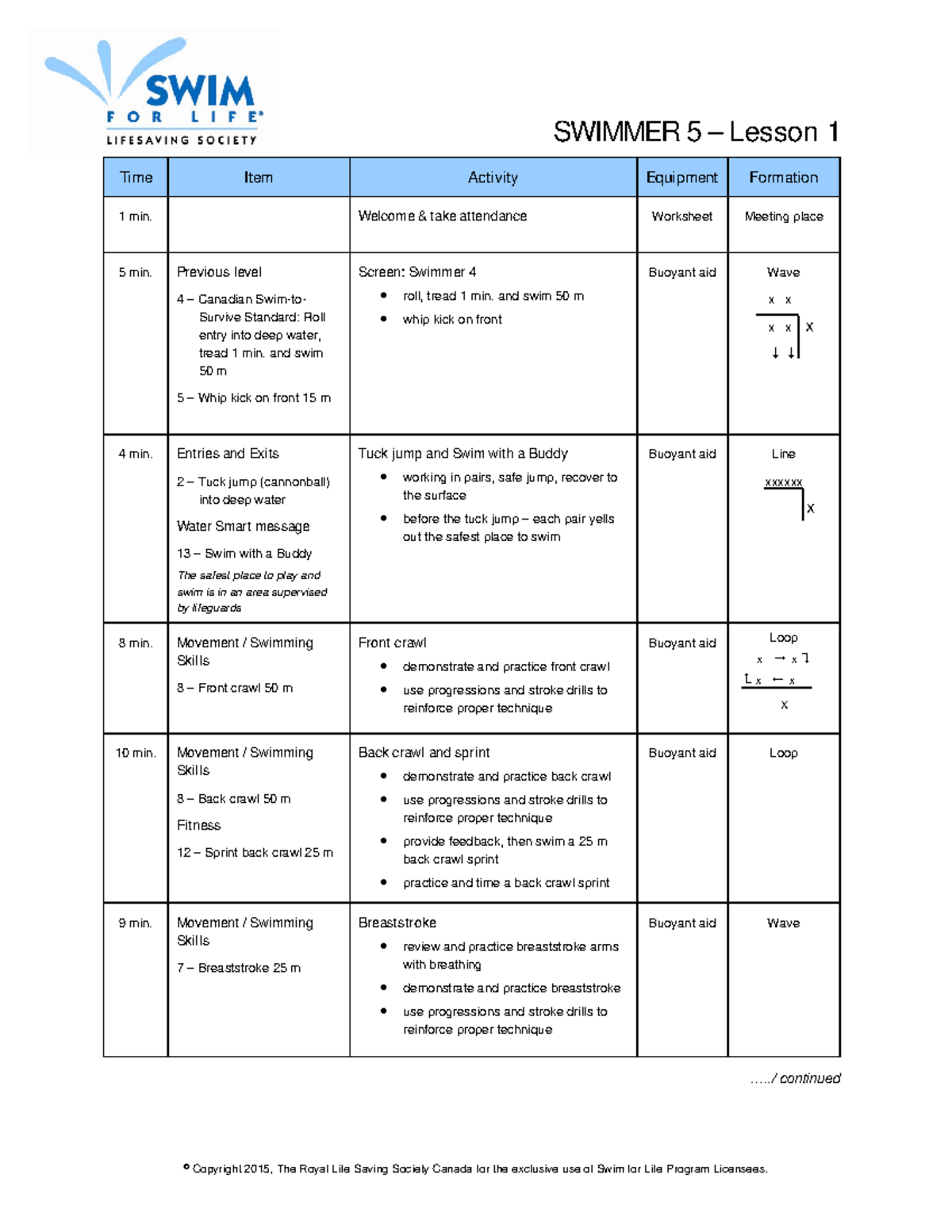 2015 swimforlifelessonplans swimmer 5 - Time Item Activity Equipment ...