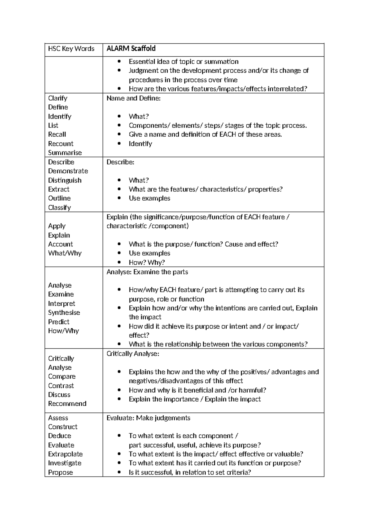 HSC Alarm Structure - HSC Key Words ALARM Scaffold Essential idea of ...