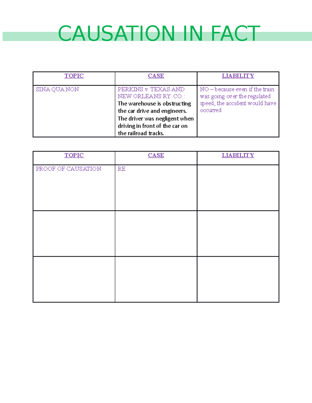 Causation IN FACT Cases - TOPIC CASE LIABILITY SINA QUA NON PERKINS v ...