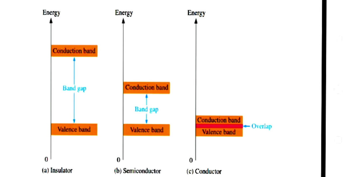 Semiconductor detector - Nuclear and particle physics - Studocu