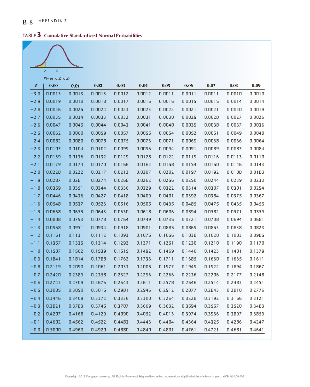 Appendix - B-8 A P P E N D I X B 0 z TABLE 5 Critical Values of the χ 2 ...