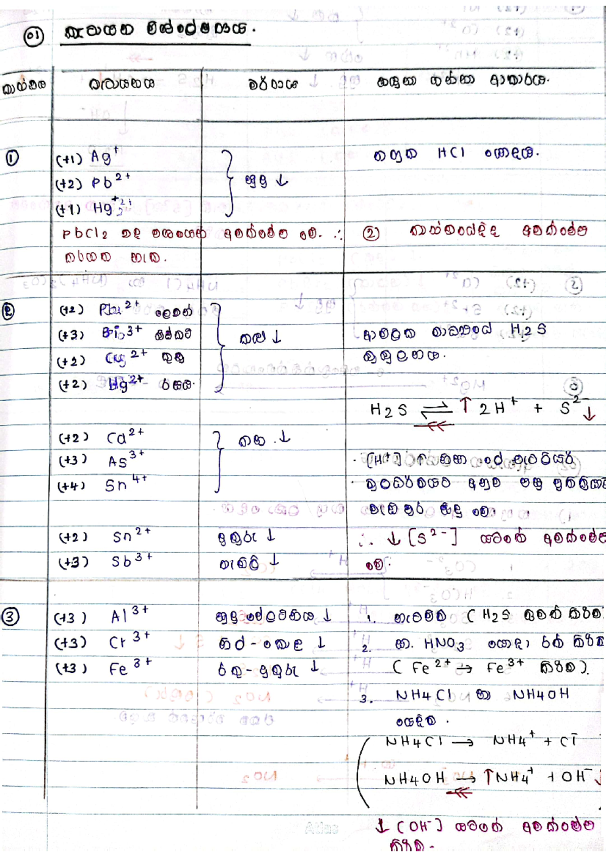 Inorganic cation analysis sinhala - Appiled Sciences - Studocu