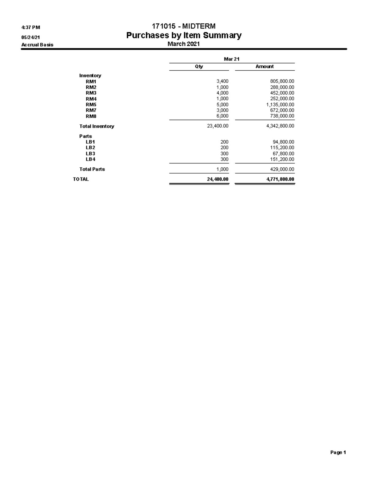 Issued purchase order - Quickbook work sheet - ACCT 005 - Mar 21 Qty ...