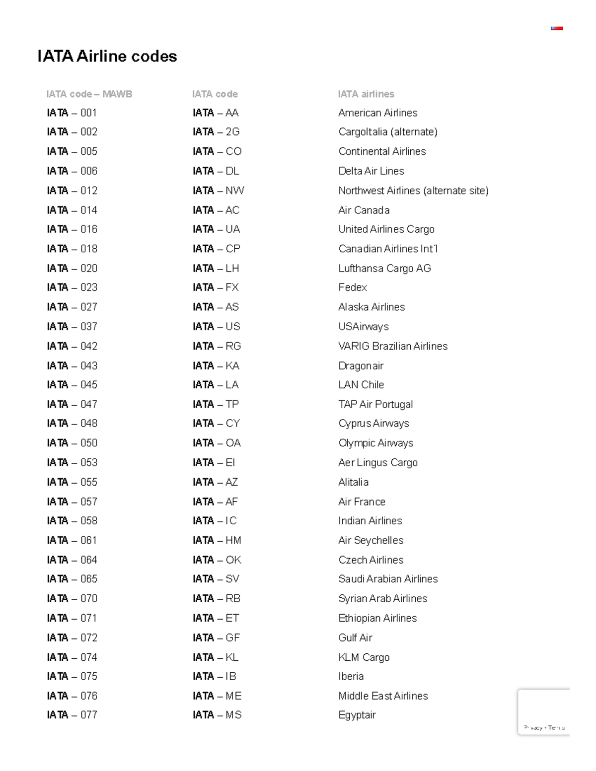 IATA Airline Codes IATA Airline Codes IATA Code MAWB IATA Code IATA
