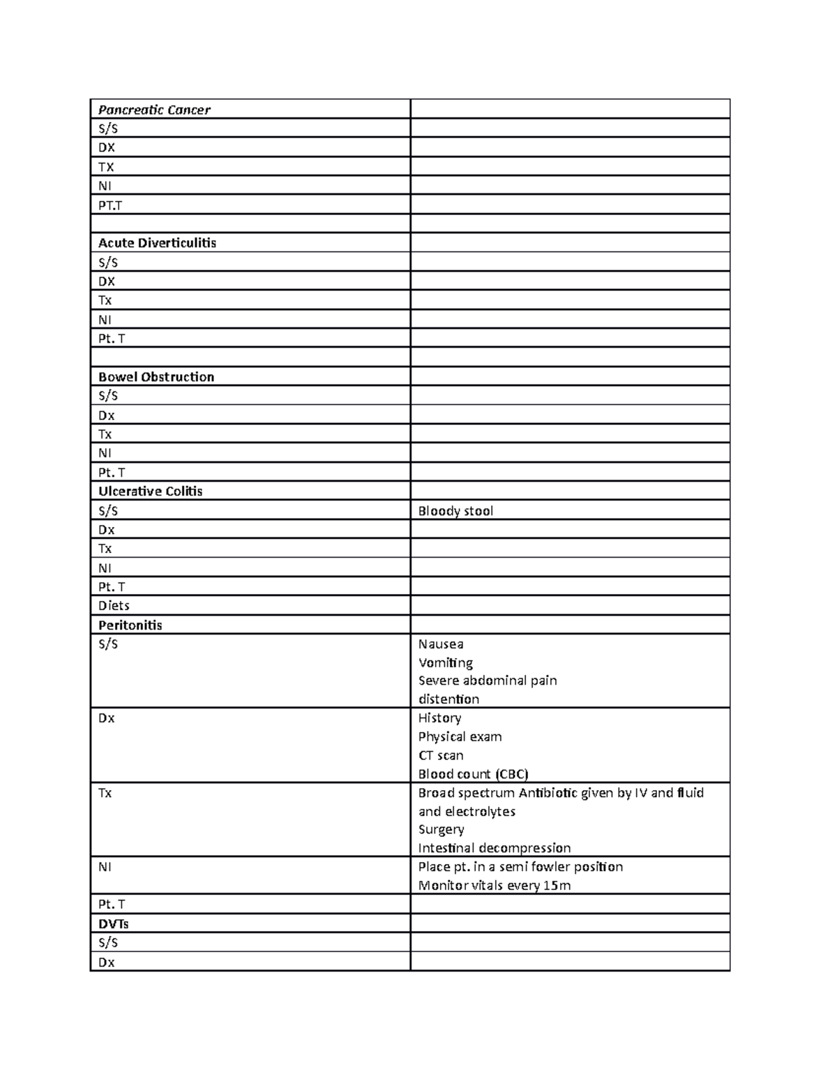 Study guide 29-30 - welcome - Pancreatic Cancer S/S DX TX NI PT Acute ...