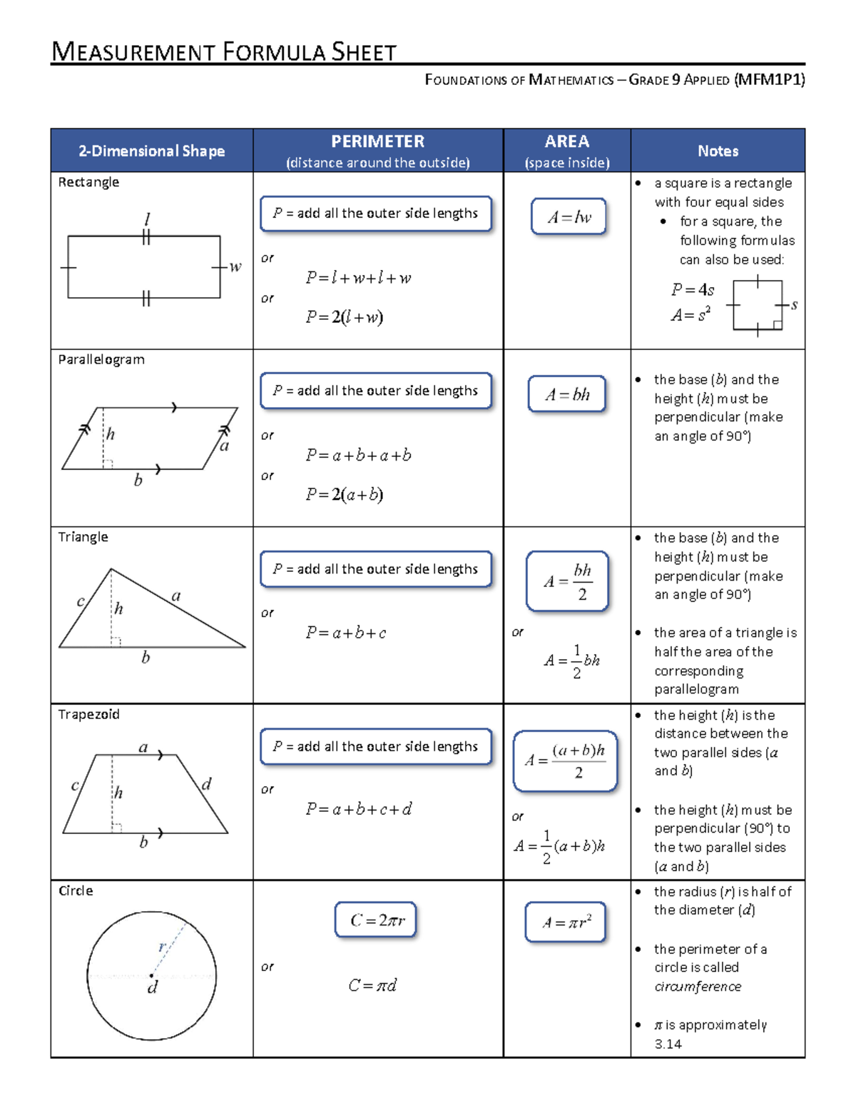 Measurement Formula Sheet-MFM1P1 - MEASUREMENT FORMULA SHEET ...