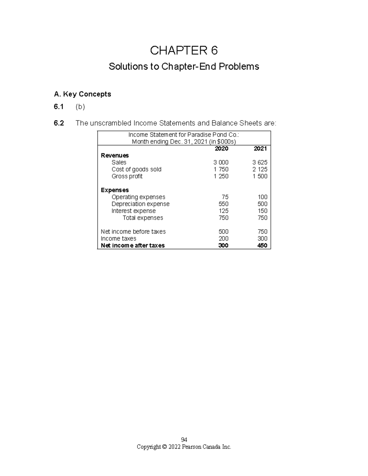 Fraser engeco 7e ism ch06 - CHAPTER 6 Solutions to Chapter-End Problems A. Key Concepts 6 (b) 6 ...