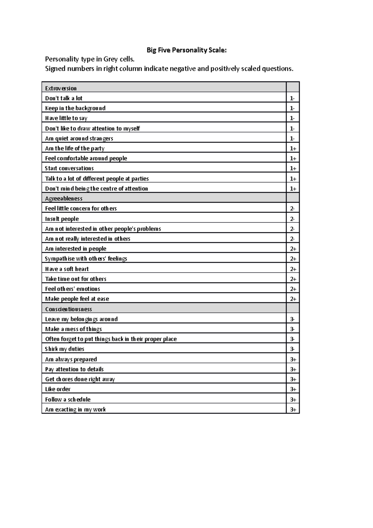 Big Five Personality Scale - Big Five Personality Scale: Personality ...