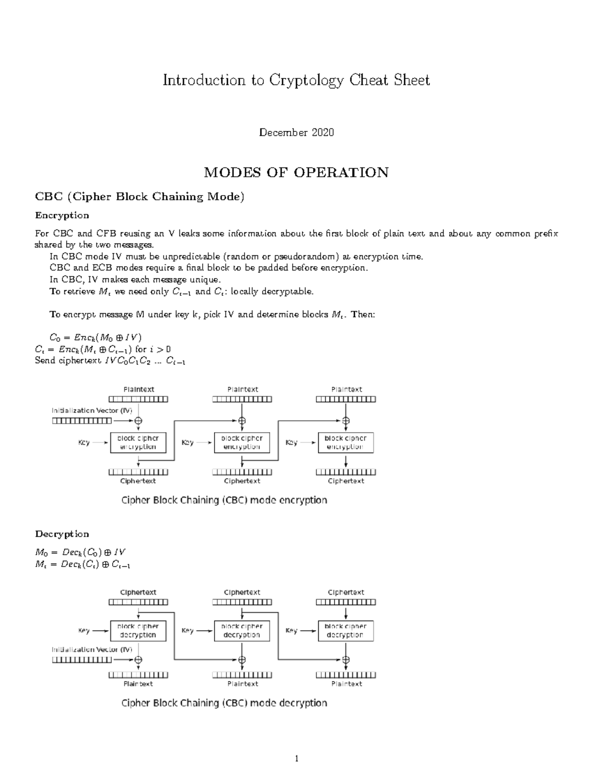 2WF80 Cheat Sheet - Introduction to Cryptology Cheat Sheet December 2020 MODES OF OPERATION CBC ...