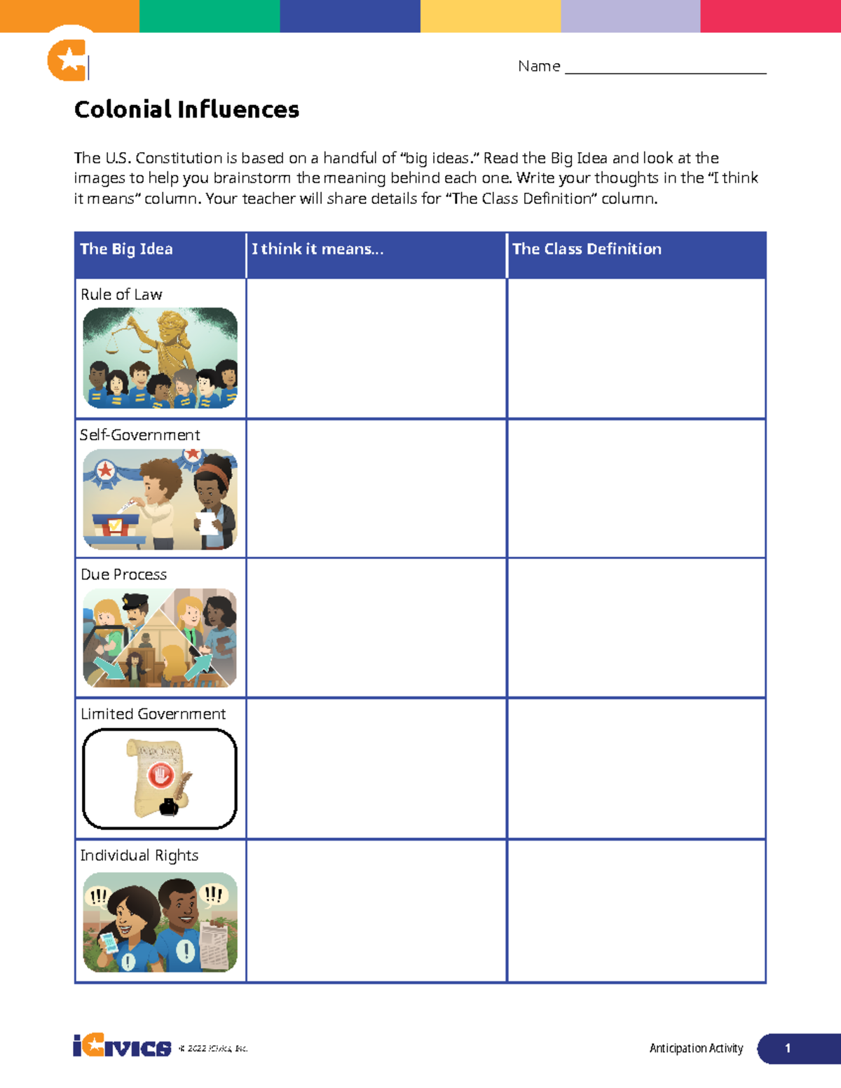 Colonial Influences Student Docs - The Big Idea I think it means... The ...