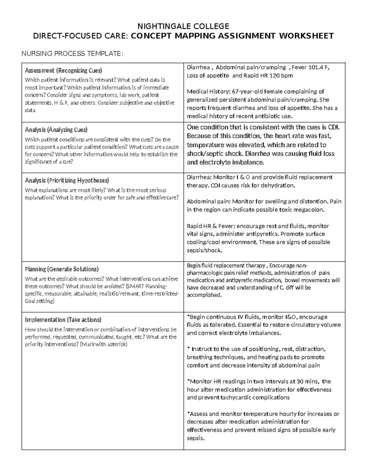Concept Map Assignment - NIGHTINGALE COLLEGE DIRECT-FOCUSED CARE ...