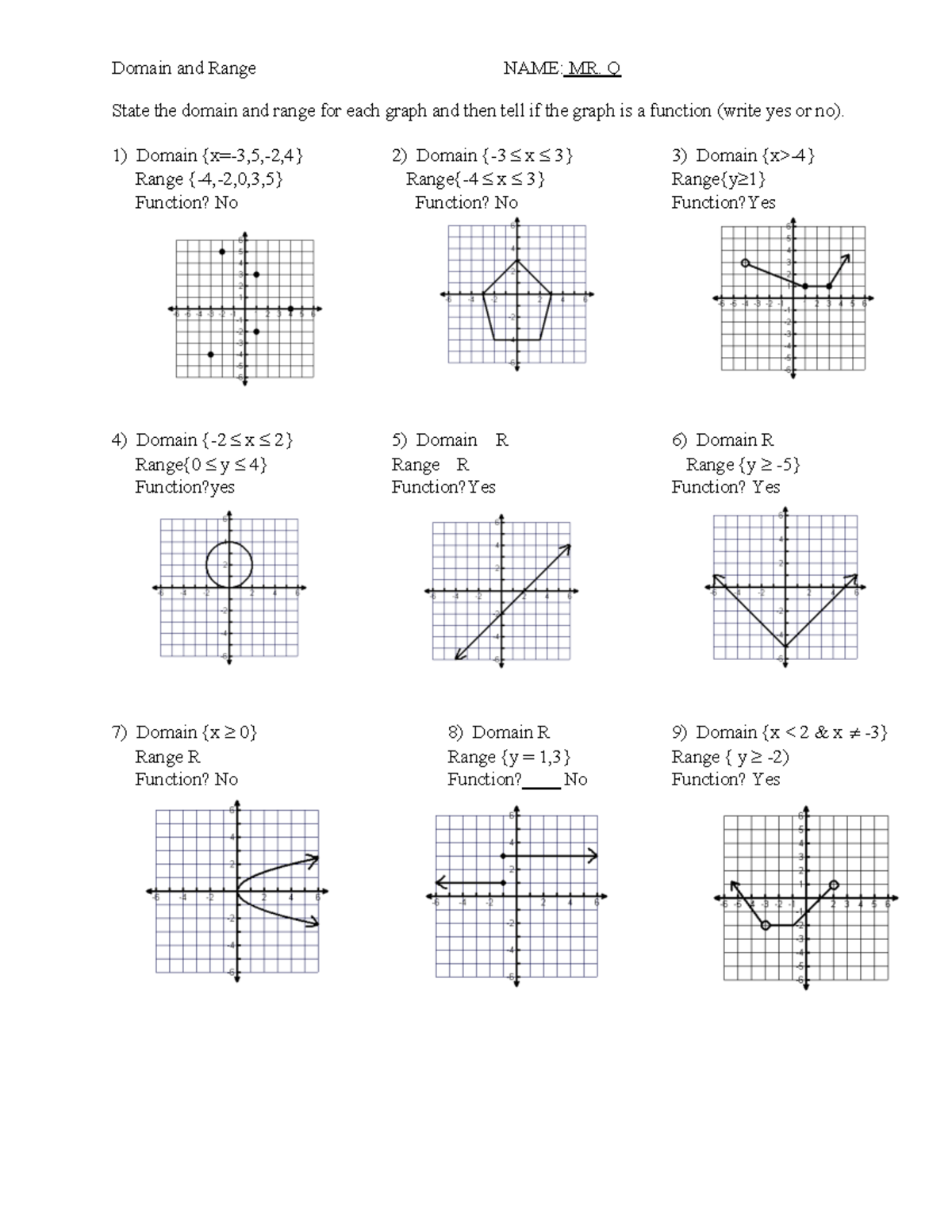 Domain and range of graphs practice worksheet Answers - Domain and ...