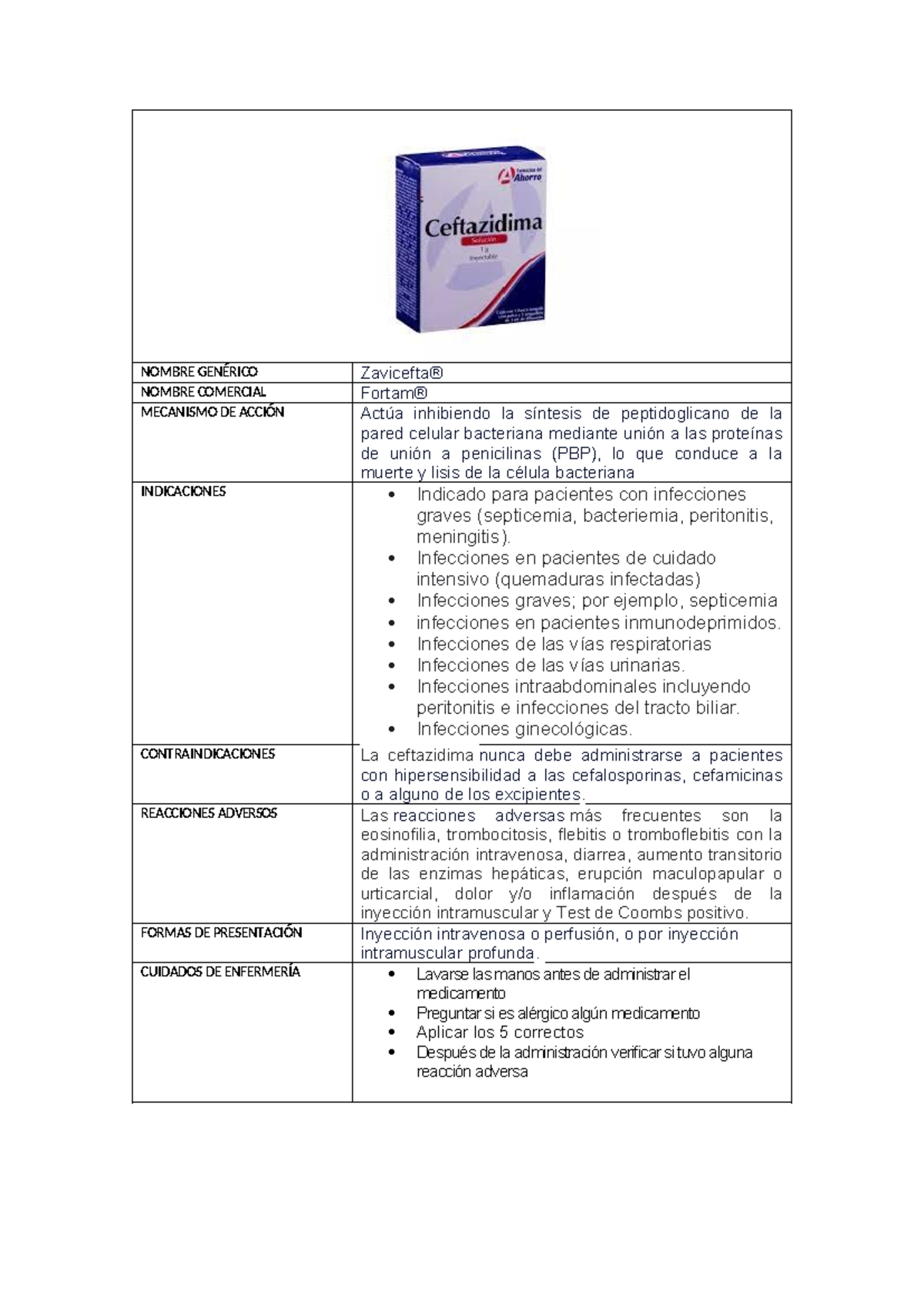 5 Fichas Regional - NOMBRE GENÉRICO Zavicefta® NOMBRE COMERCIAL Fortam ...